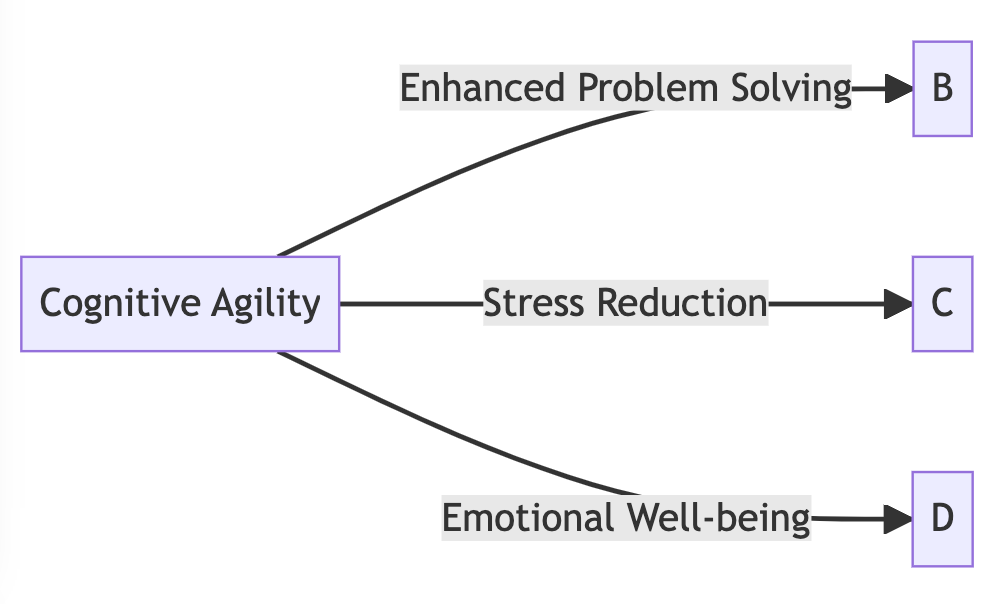 The Ultimate Guide to the Physical and Mental Health Benefits of Team ...